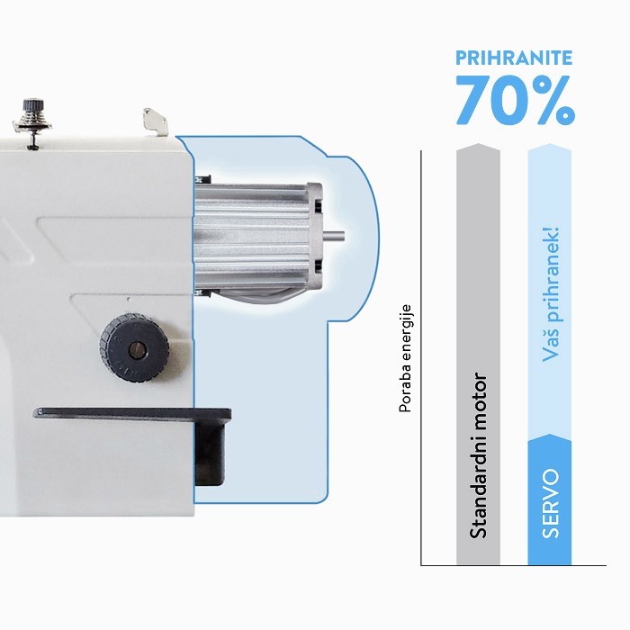 ZOJE ZJ9903AR-D3B/PF SET | Šivalna tehnika